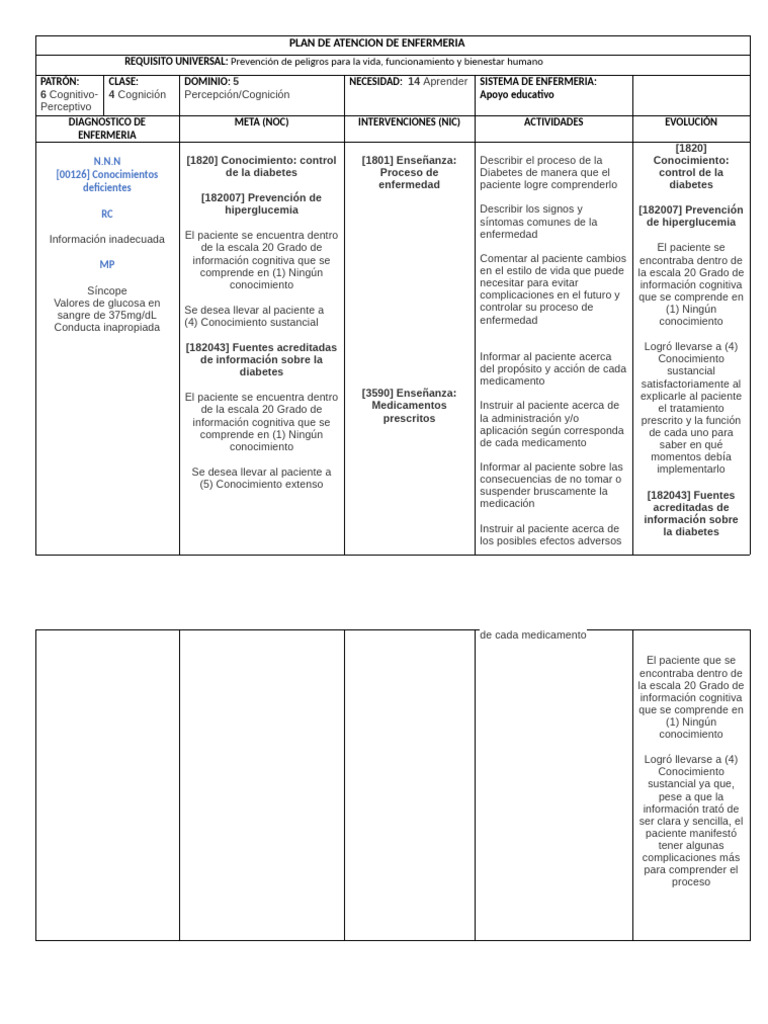 Pae Modelo Diabetes | PDF | Diabetes | Conocimiento
