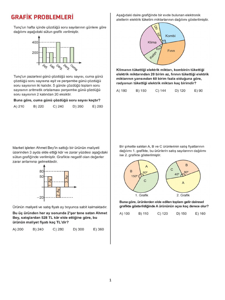 Grafik Problem | PDF