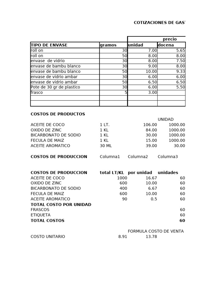 Planillas de Desodorante Con Inversion CAMI | PDF | Materiales | Sustancias químicas