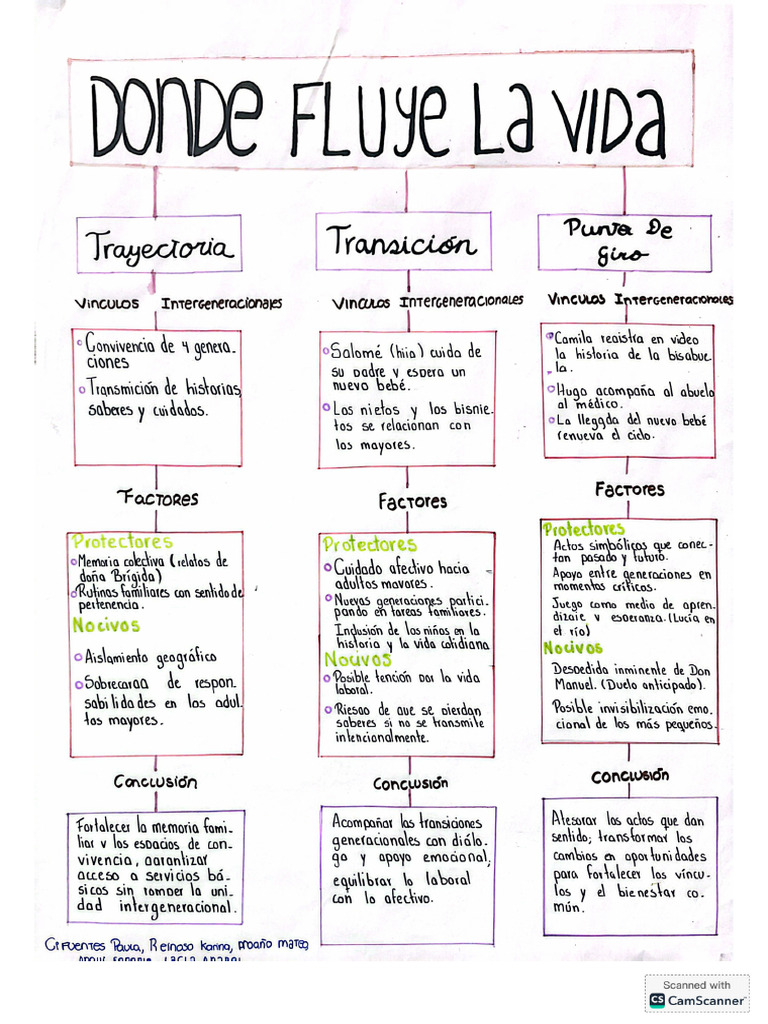 Taller Grupal - Mapa Conceptual | PDF