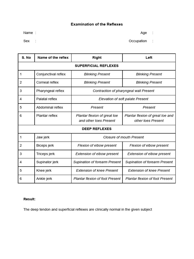 Examination of the Reflexes | PDF