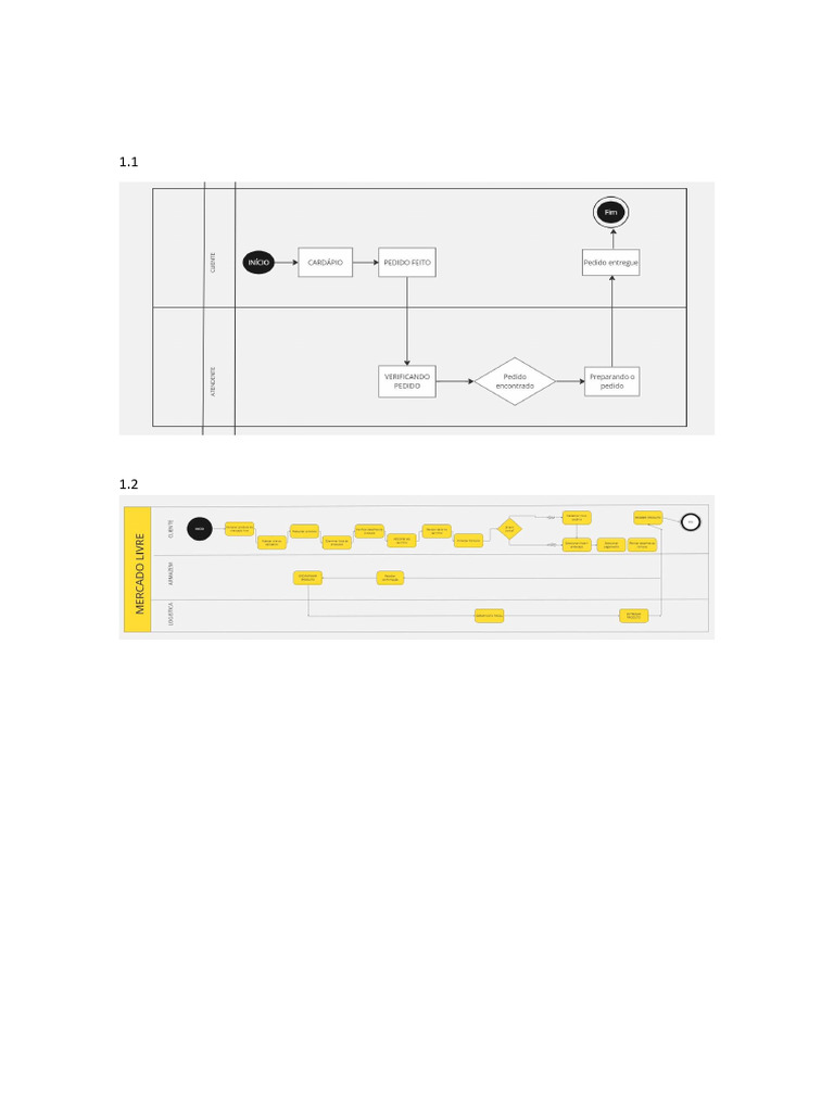 ATIVIDADE 3 - MODELAGEM DE NEGOCIO - BPMN | PDF