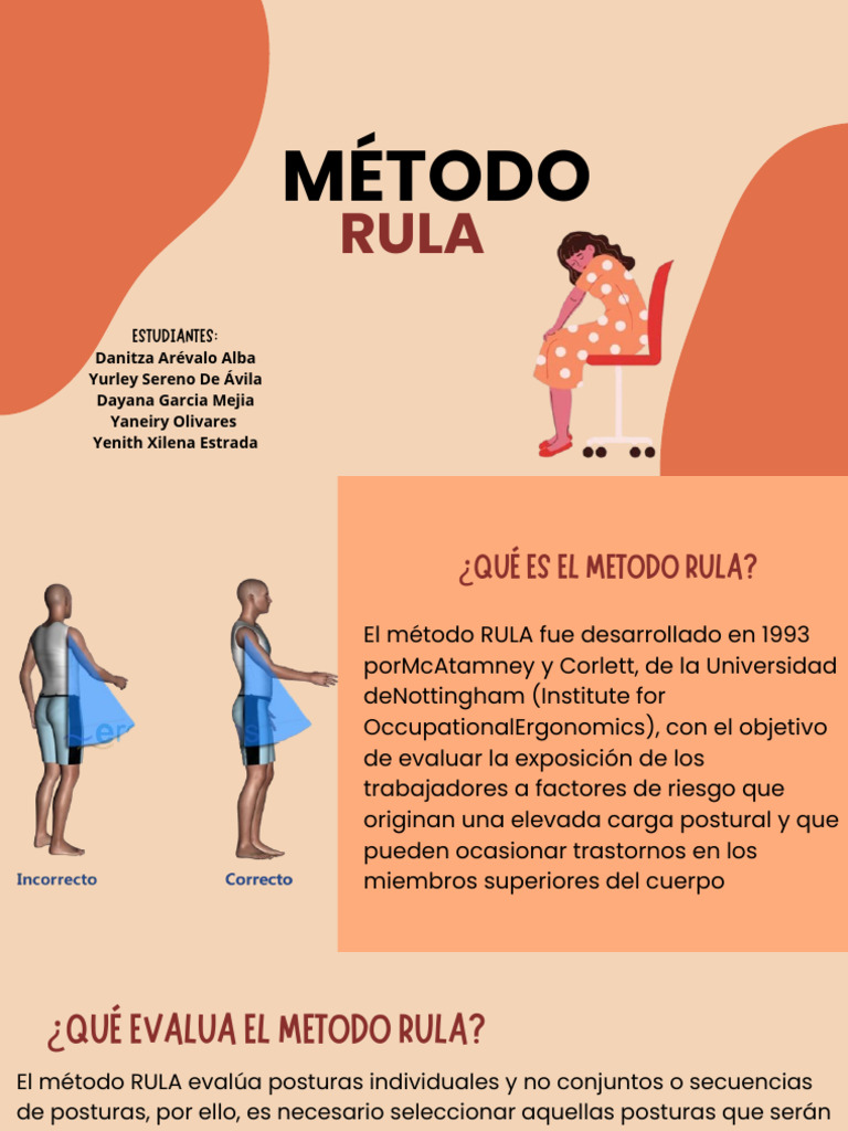 Presentación de Método Rula | PDF
