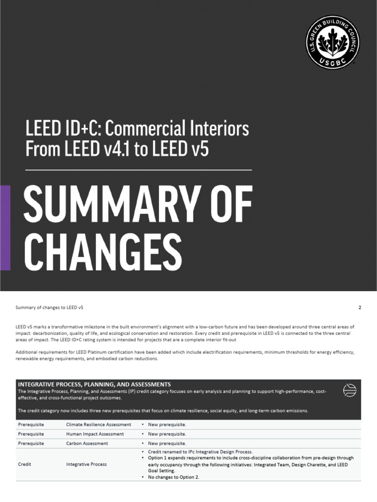 LEED-IDC-v41-v5-Summary-of-Changes | PDF | Green Building | Climate Change Mitigation