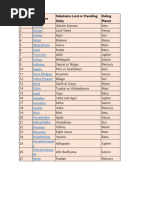 Nakshatra Pada - Table PDF | PDF | Planets In Astrology | Superstitions