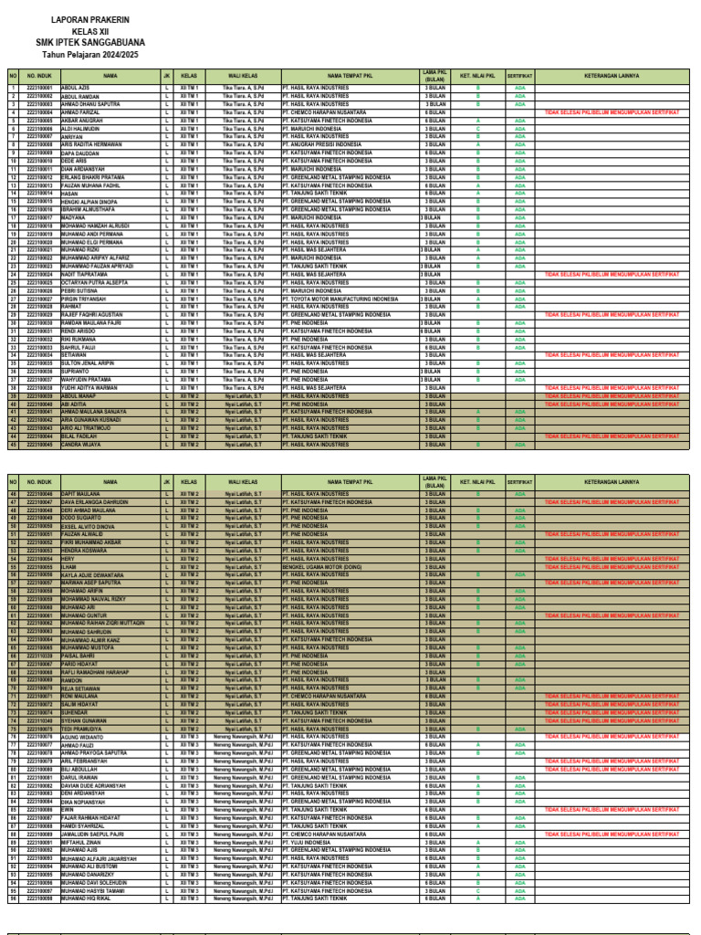 Rekap Pkl Kelas Xii Blm Ada Sertifikat_20242025 | PDF
