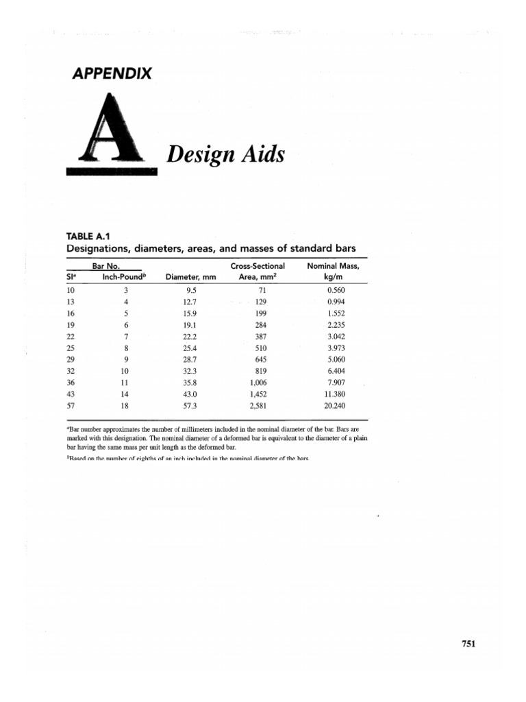 Design Aids - Nilson | PDF