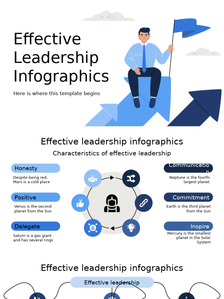 Effective Leadership Infographics by Slidesgo | PDF | Planets | Planets ...