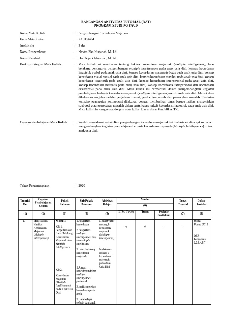 Rancangan Aktivitas Tutorial | PDF