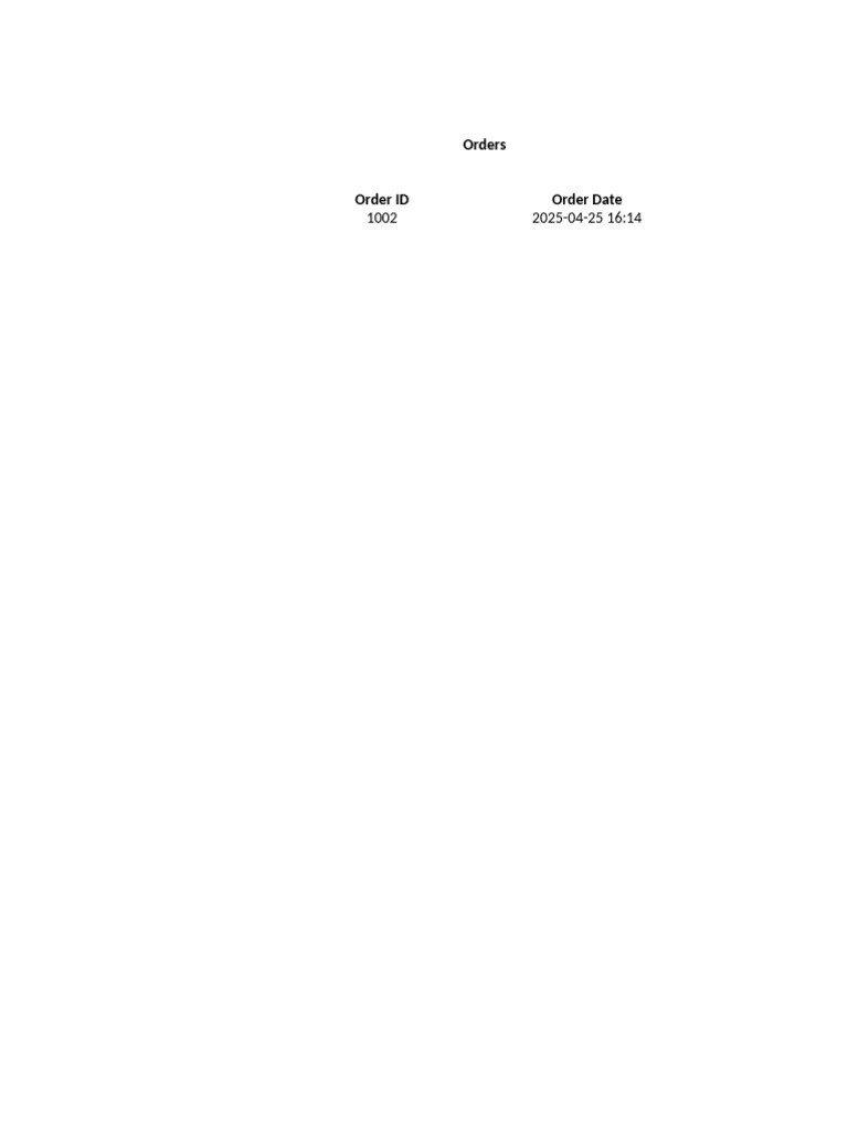 Orders List 1745594267532 | PDF