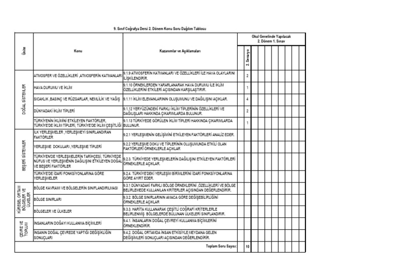 9 - Cog Årafya | PDF