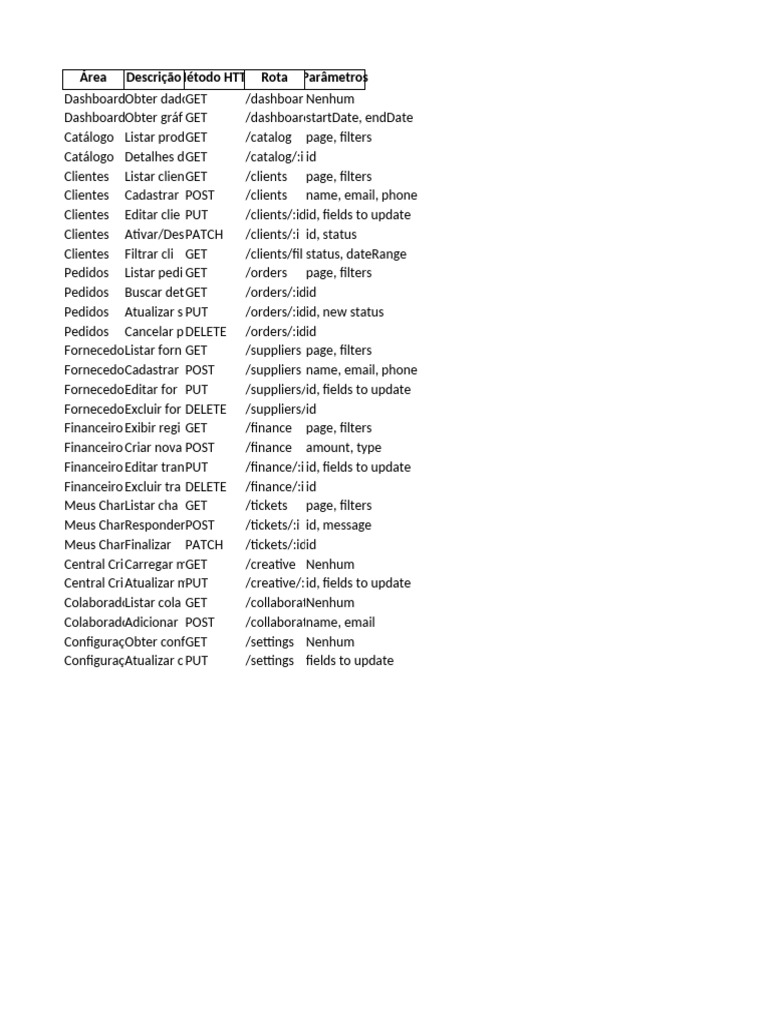 Todas Rotas Godrop | PDF