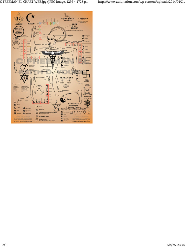 c.freeman El Chart | PDF