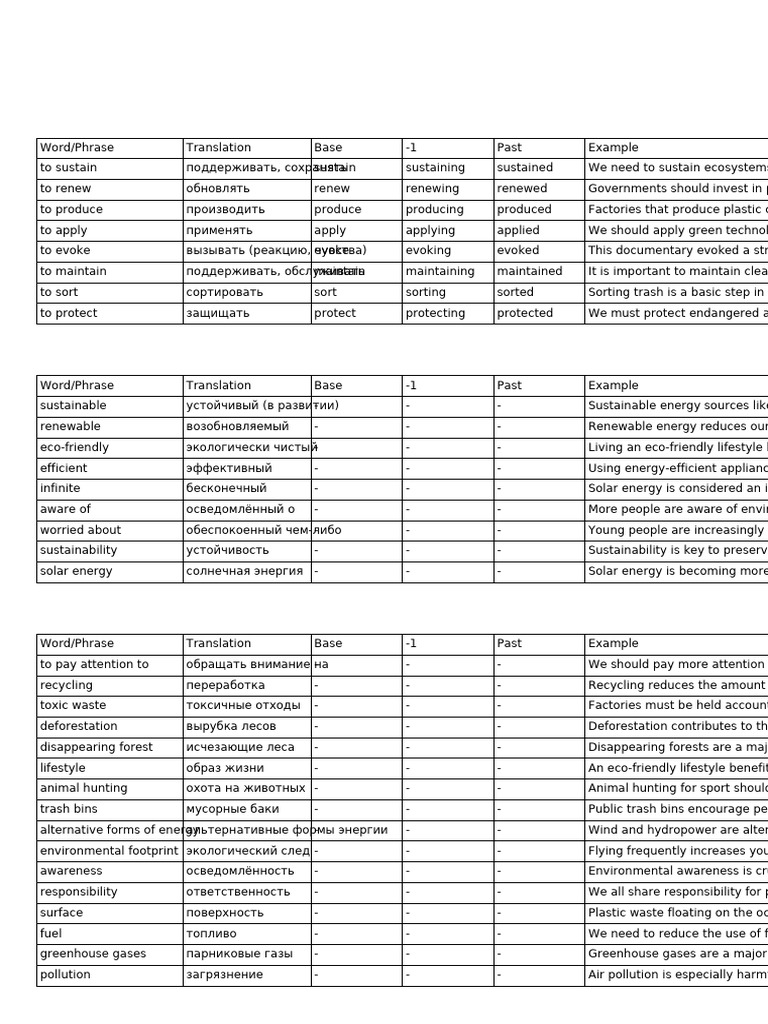Environmental Vocabulary For Exam | PDF | Waste | Recycling