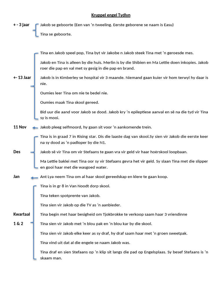 Kruppel Engel Tydlyn | PDF
