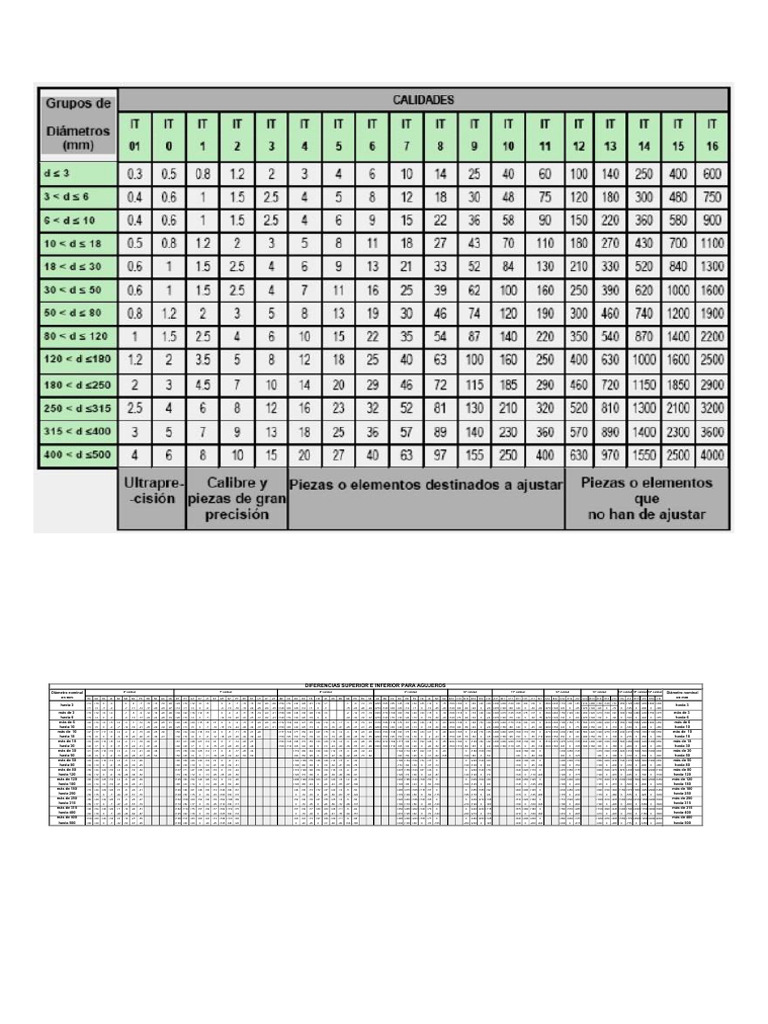 TABLAS ISO AJUSTES Y TOLERANCIAS Completa | PDF