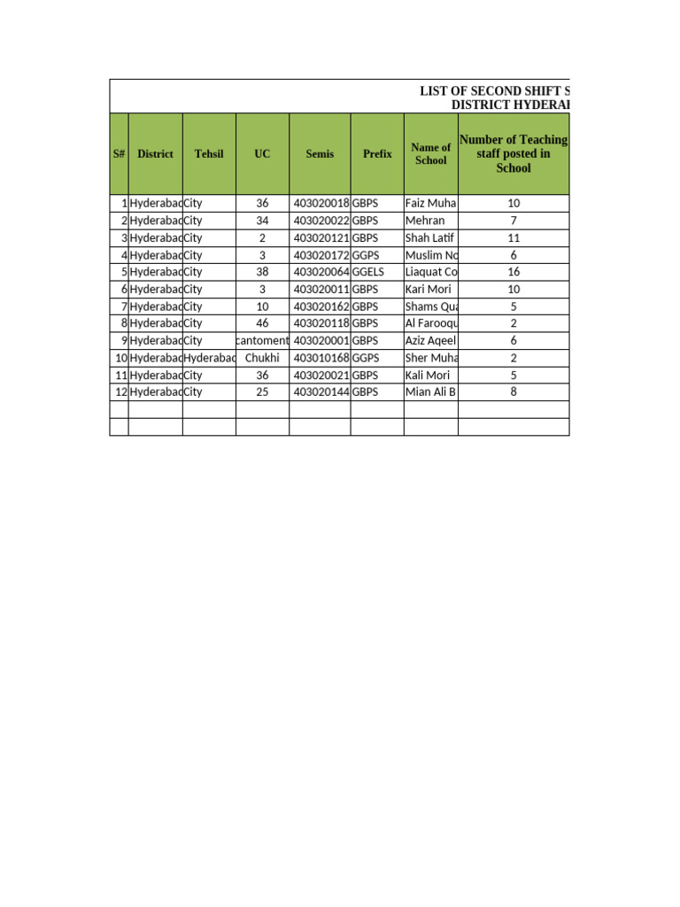 Dur Second Shift Schools | PDF