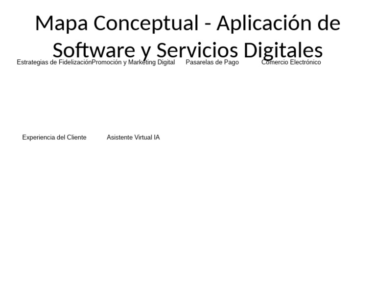 Mapa Conceptual SENA | PDF