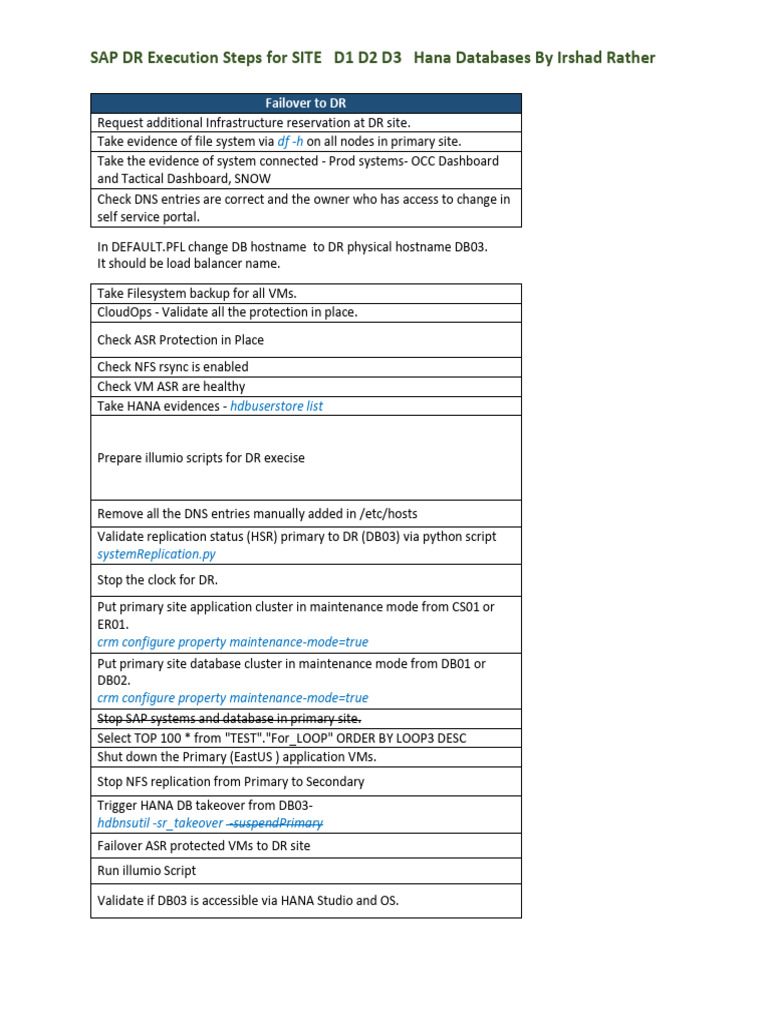 SAP DR Execution Steps For Hana Databases by Irshad | PDF | Computer ...