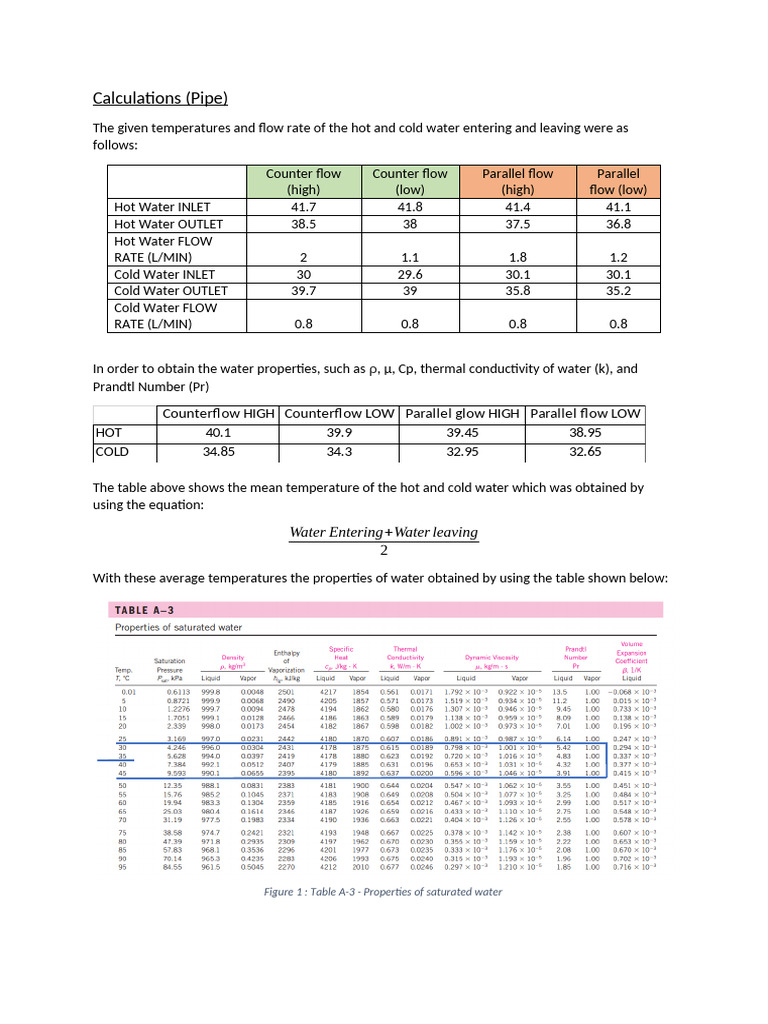 Heat Transfer Calculations in Pipes | PDF | Reynolds Number | Heat Transfer