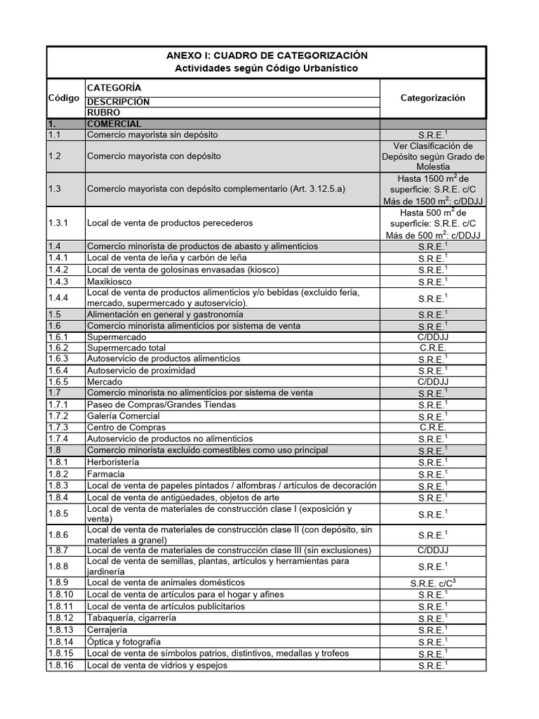 Pe Res Mayepgc Apra 305 19 Anx 1 | PDF | Residuos | Alcantarillado