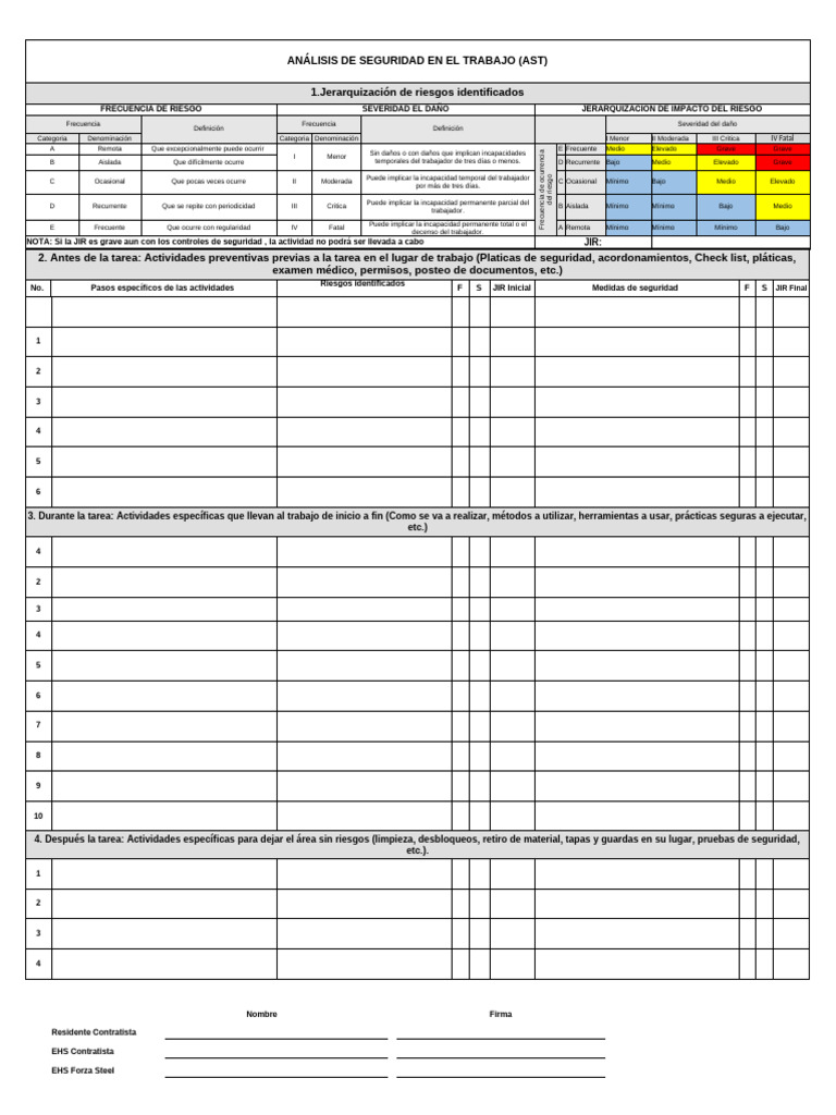 AST Forza Steel | PDF