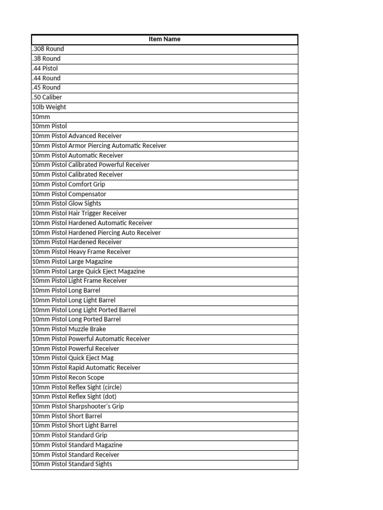 Fallout 4 | PDF | Rifle | Pistol