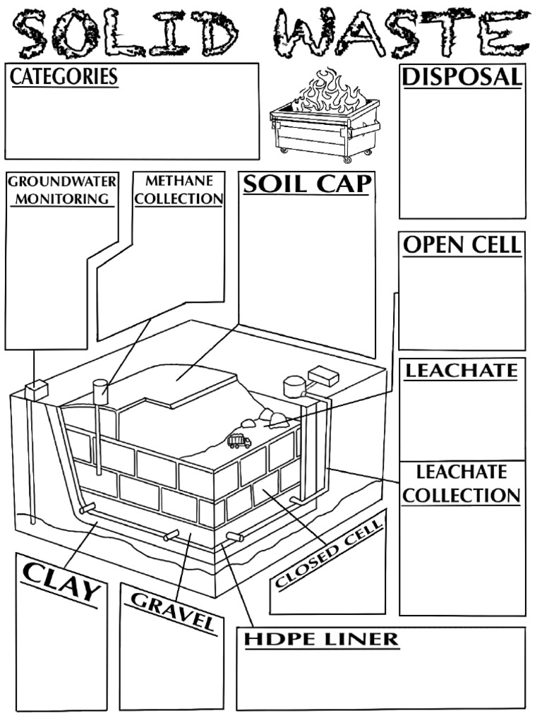 Solid Waste Doodle Notes | PDF
