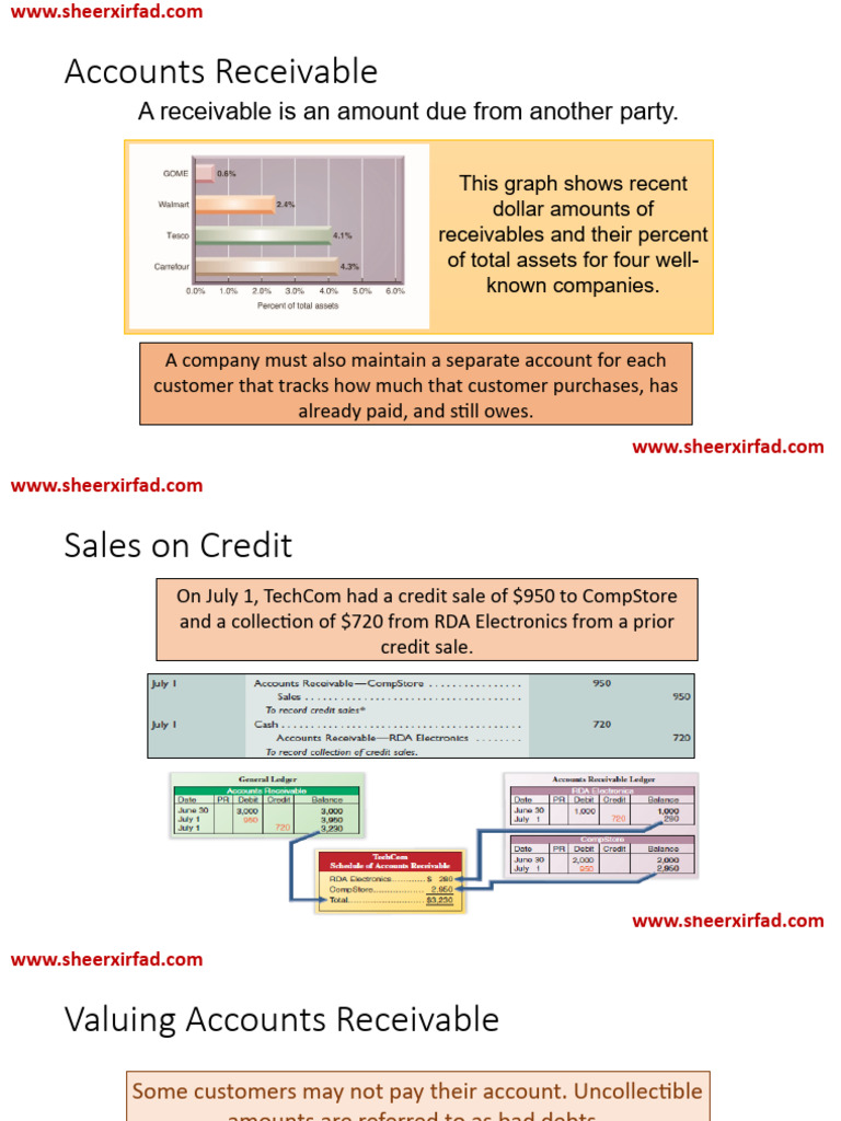 Understanding Accounts Receivable Methods | PDF | Bad Debt | Accounting