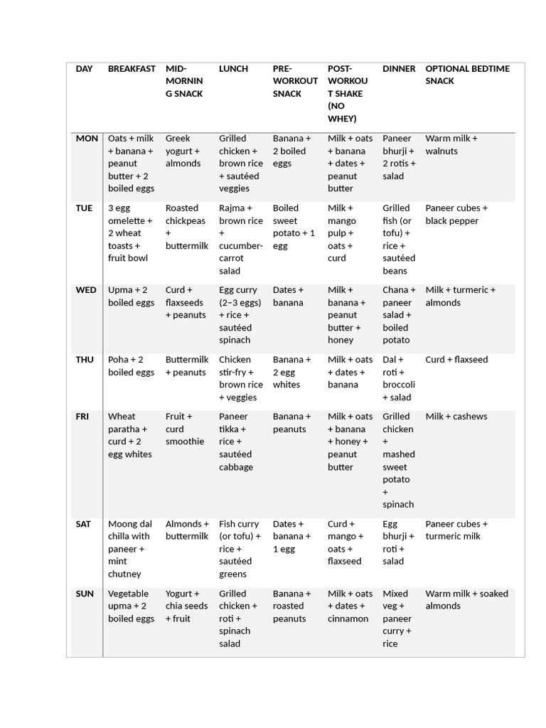 Vegetarian Bulk Diet Plan Guide | PDF | Curry | Tofu