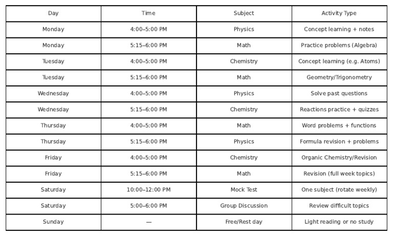 SS Study Timetable | PDF