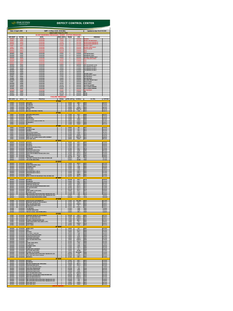 A320 Fleet Warning Faults Report DATED 13 April, 2025 TIME (2100 to ...