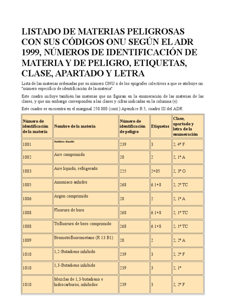 Mercancías peligrosas - Números ONU