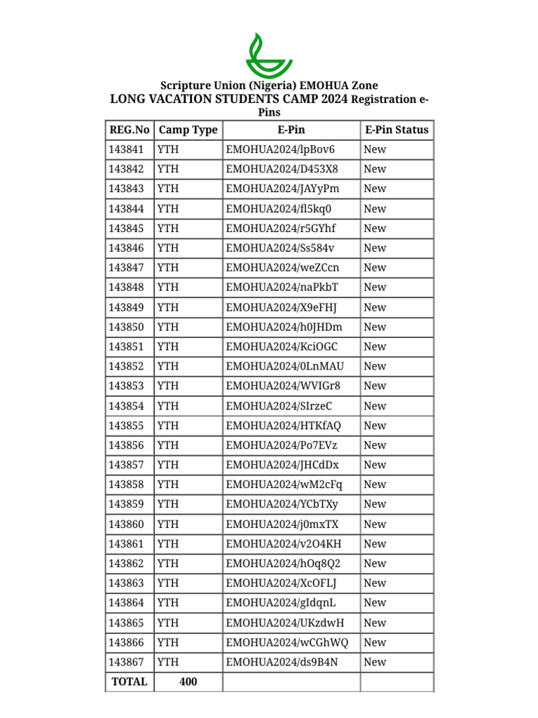 2024 Student LVC Epins | PDF