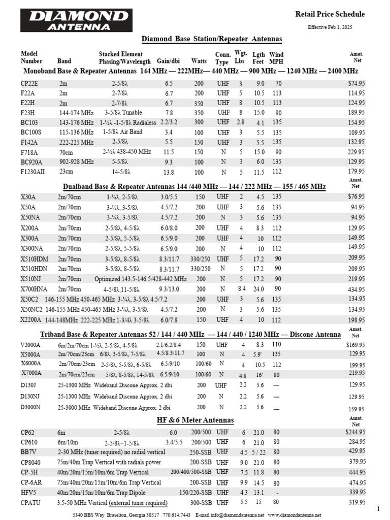 Retail Price Sheet 2025 | PDF | Ultra High Frequency | Coaxial Cable