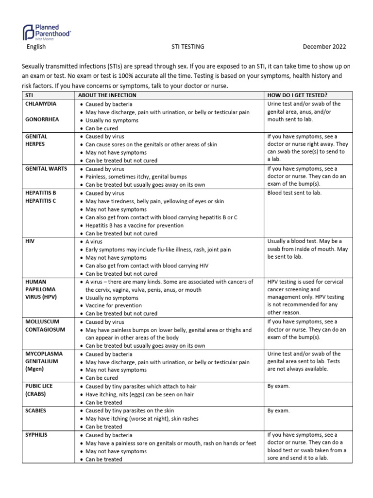 Comprehensive Guide to STI Testing | PDF | Sexually Transmitted ...
