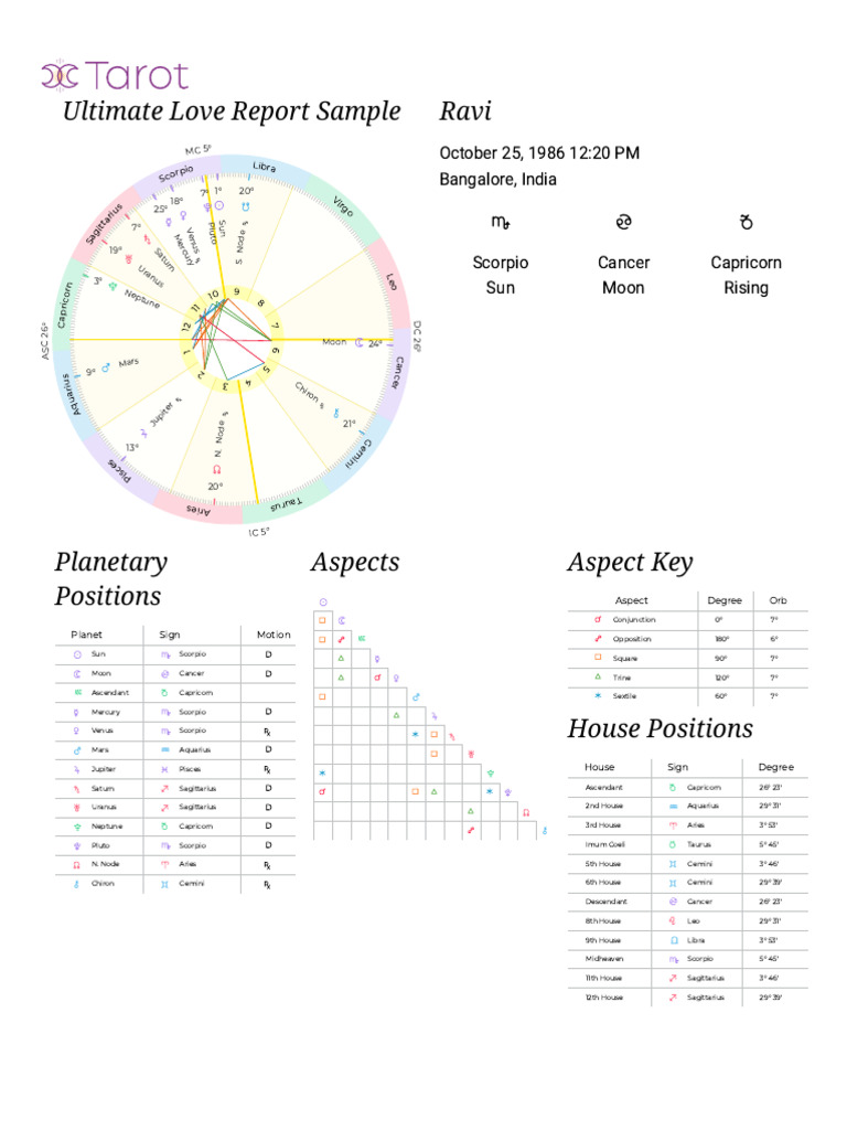 Ultimate Love Report Sample _ Tarot.com | PDF | Planets In Astrology ...