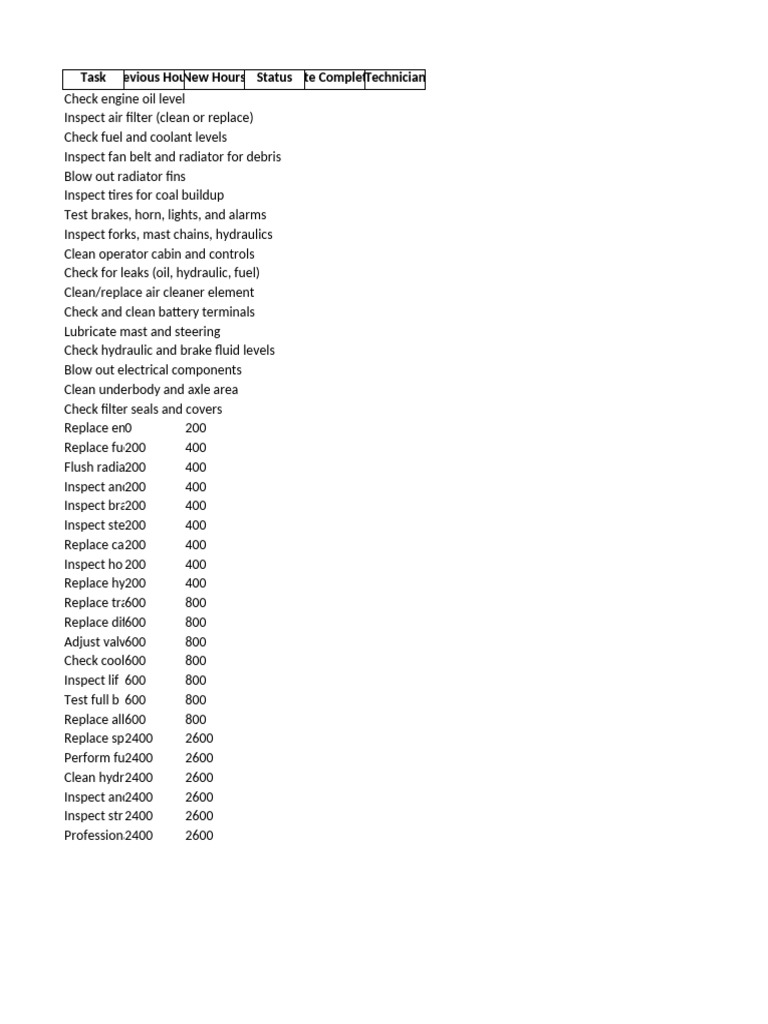 TCM Forklift Maintenance Log Operation Hours | PDF