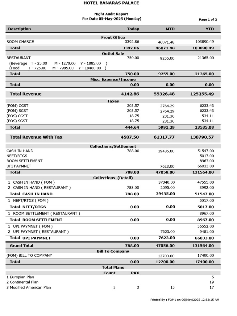 Night Audit Report 05 May | PDF | Taxes | Government Finances