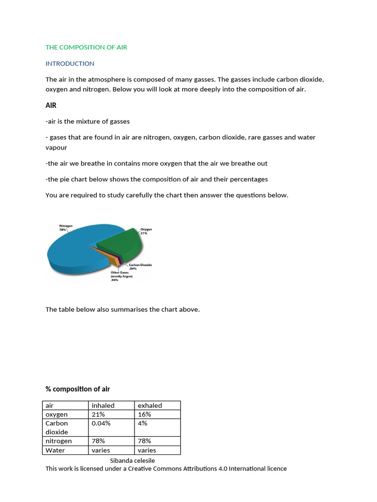 Biology - F 1 Respiratory System - Composition of Air | PDF