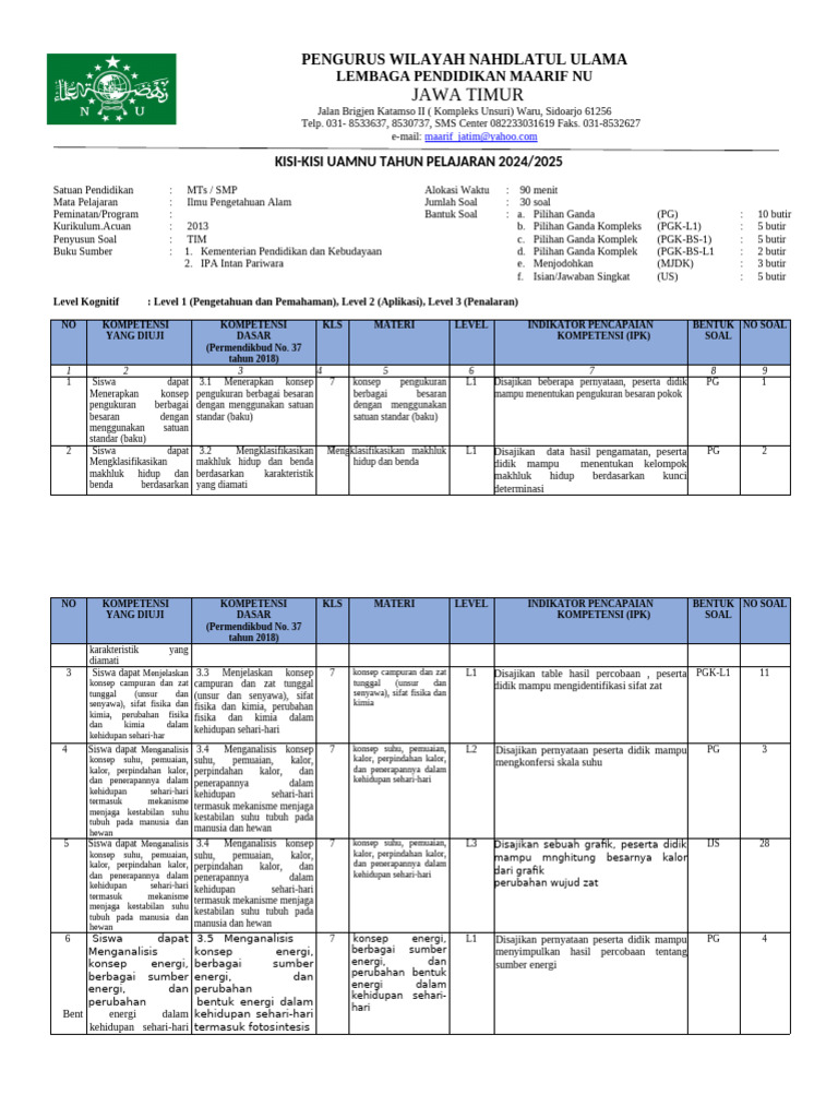 4.kisi Ipa MTS SMP Uamnu 24 25 K13 | PDF
