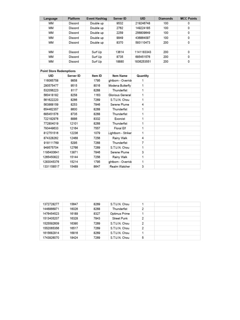 MCC 2025 Winners and Points Summary | PDF