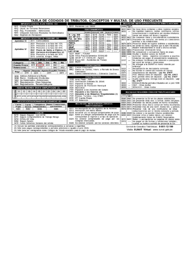 Codigo de Multas | PDF