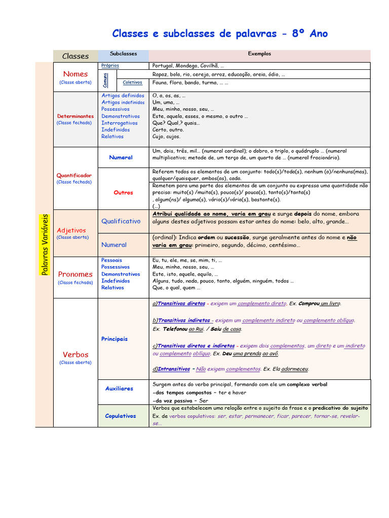 Classes e Subclasses de Palavras | PDF | Pronome | Advérbio