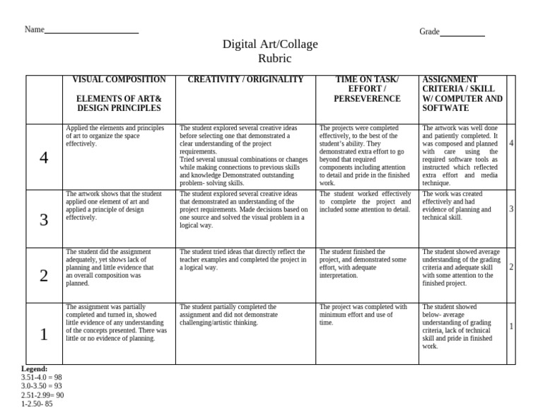 Digital Art-Collage Rubric | PDF | Learning | Cognitive Science