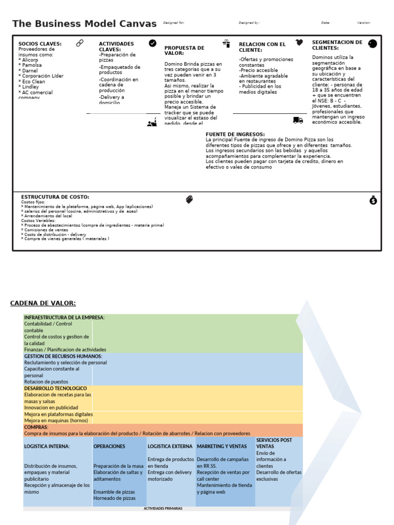 TA2-MODELO CANVAS - GRUPO7 | PDF | Logística | Economias