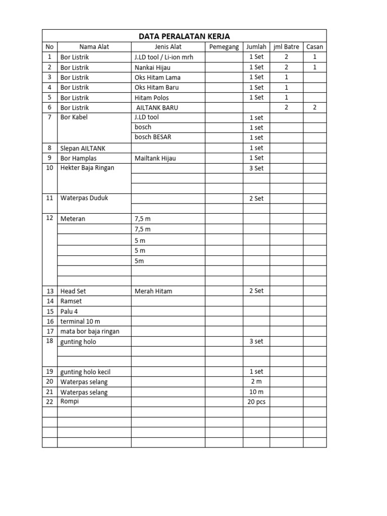 Data Peralatan Kerja | PDF