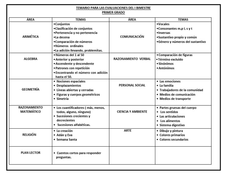 Temario de Los Examenes Del I Bimestre Primer Grado 2025 | PDF ...