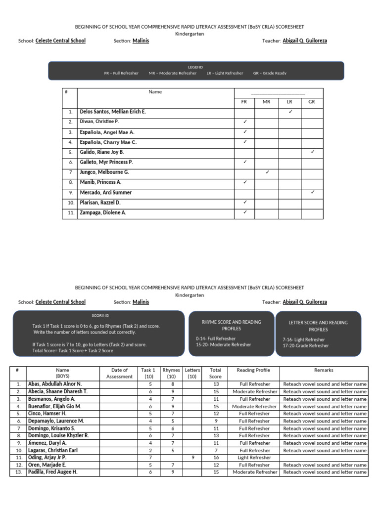 CRLA | PDF | Reading (Process) | Learning Methods