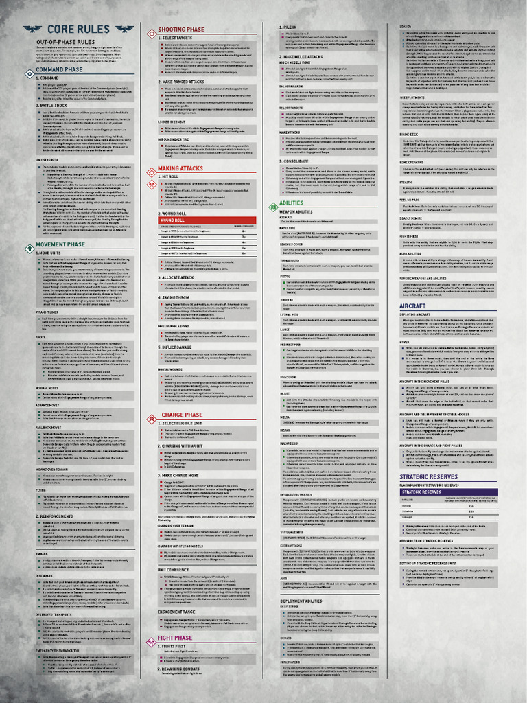40k OnePageRules | PDF